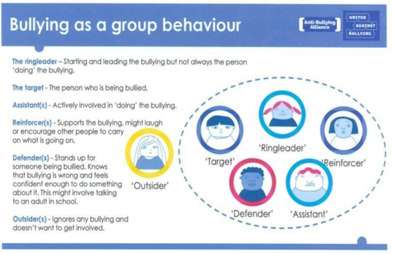 Anti-Bullying Policy | Egham Park School